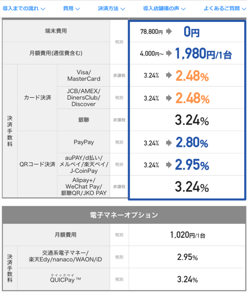 PayCas Mobileのデメリット5つ（PayPayからの申込み）！ | 店舗DX応援隊