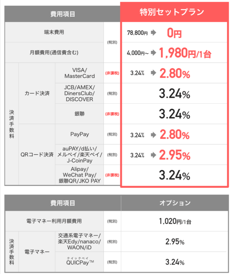 PayCas Mobileのデメリット5つ（PayPayからの申込み）！ | 店舗DX応援隊