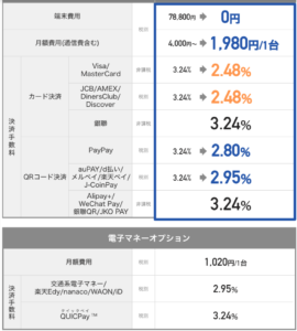 PayPayをイベント利用しよう！個人事業主でも導入＆出店できる | 店舗DX応援隊