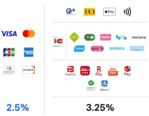 モバイルオーダー×POSレジ「funfo」の始め方！料金からサービス内容を完全解説！ | 店舗DX応援隊